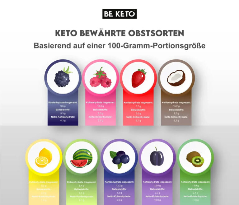 Welches Obst sollte man bei Keto essen? - BeKeto™